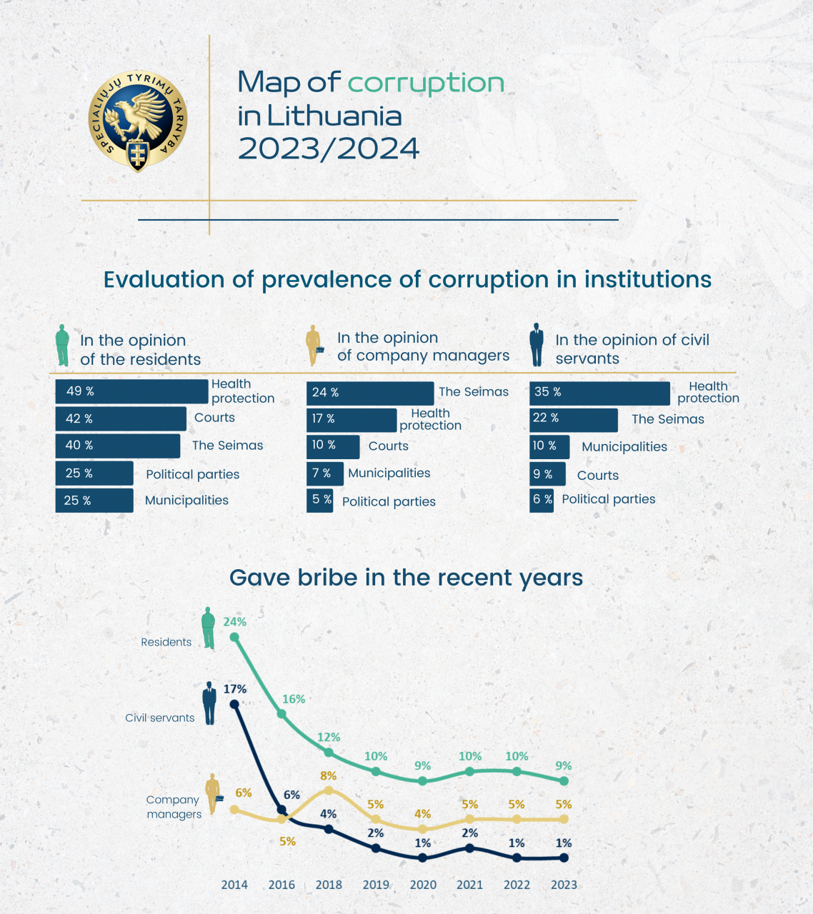 Map of corruption in Lithuania | STT